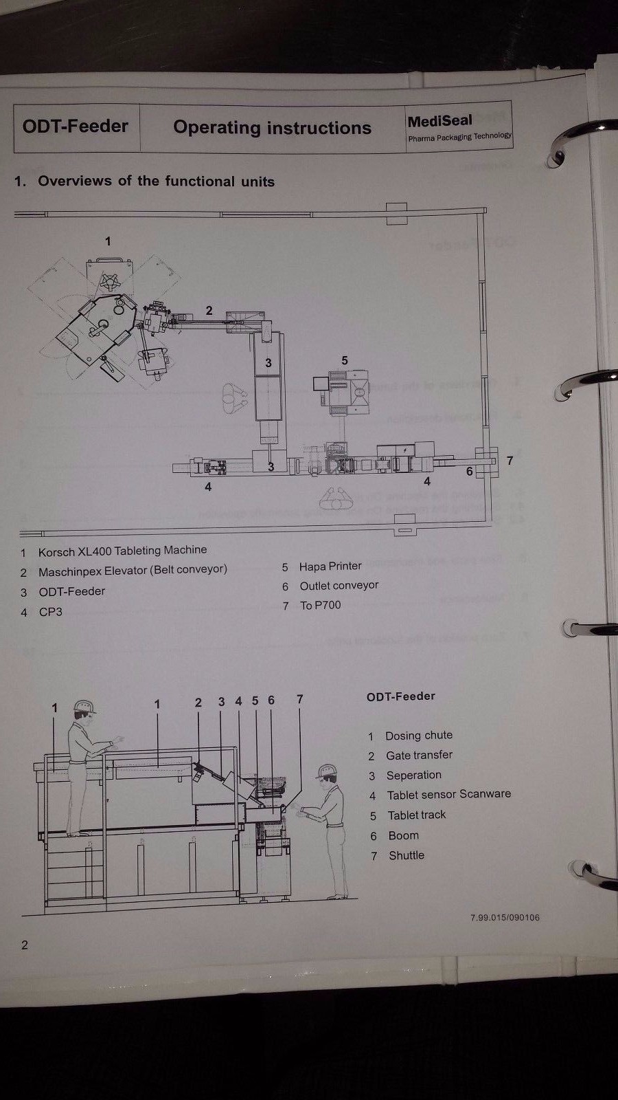 Korber Medipak MediSeal Tablet Dosing ODT-Feeder for Korber CP3 Blister ...