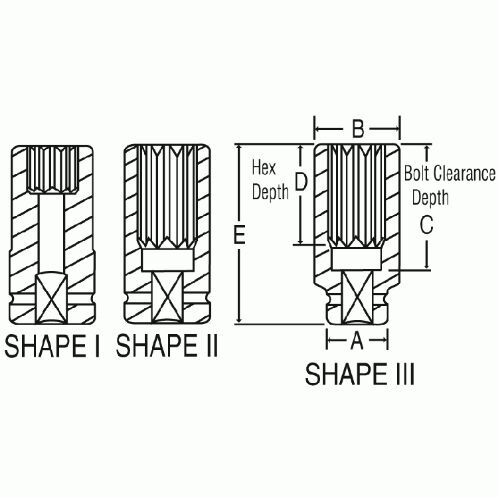 Grey Pneumatic 3133MD 3/4" Drive x 33mm Deep Length Impact Socket, 12 ...