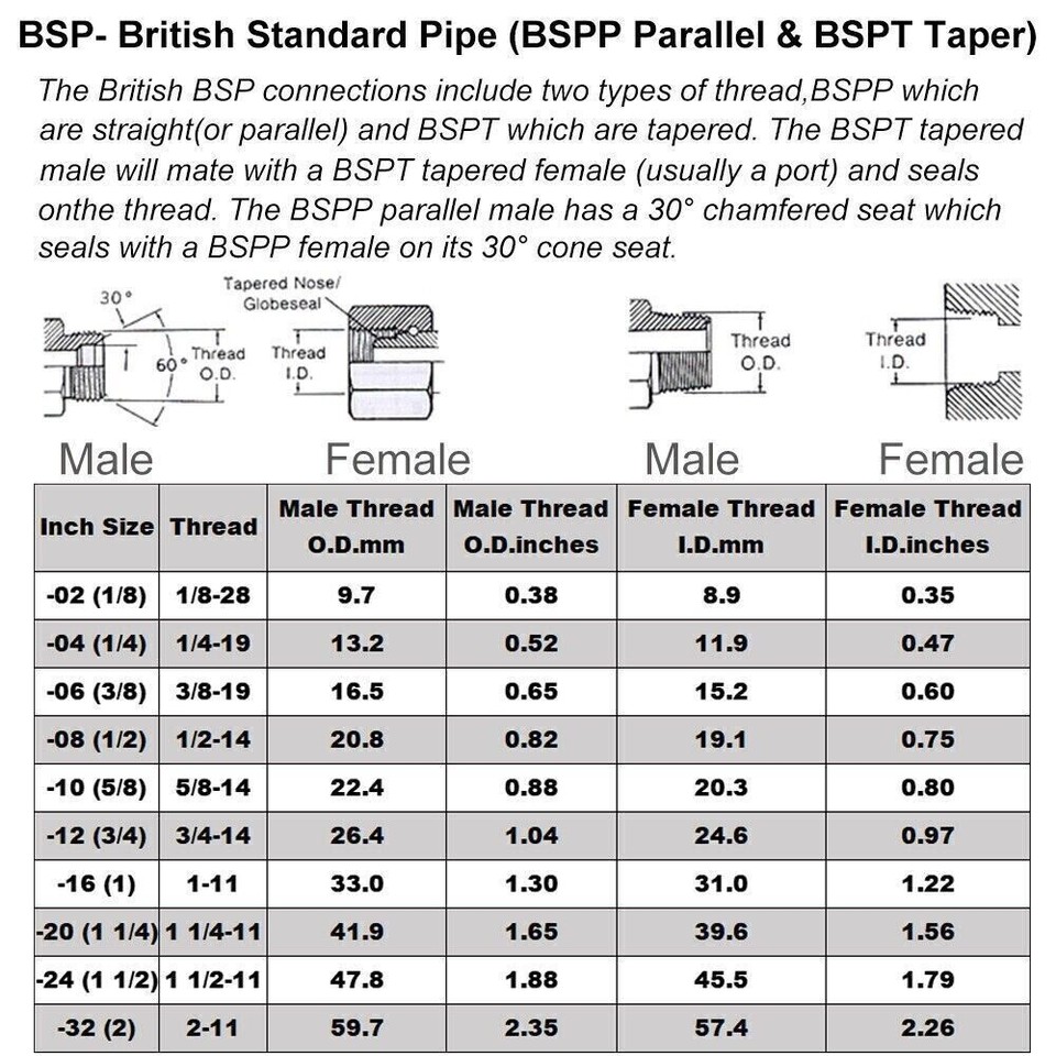 304 Stainless Steel BSP Male Thread Fitting x Barb Hose Tail End Elbow ...