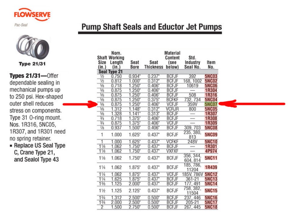 NEW Pac-Seal Flowserve Shaft Seal 5NC07 - mechanical face seal - pump ...