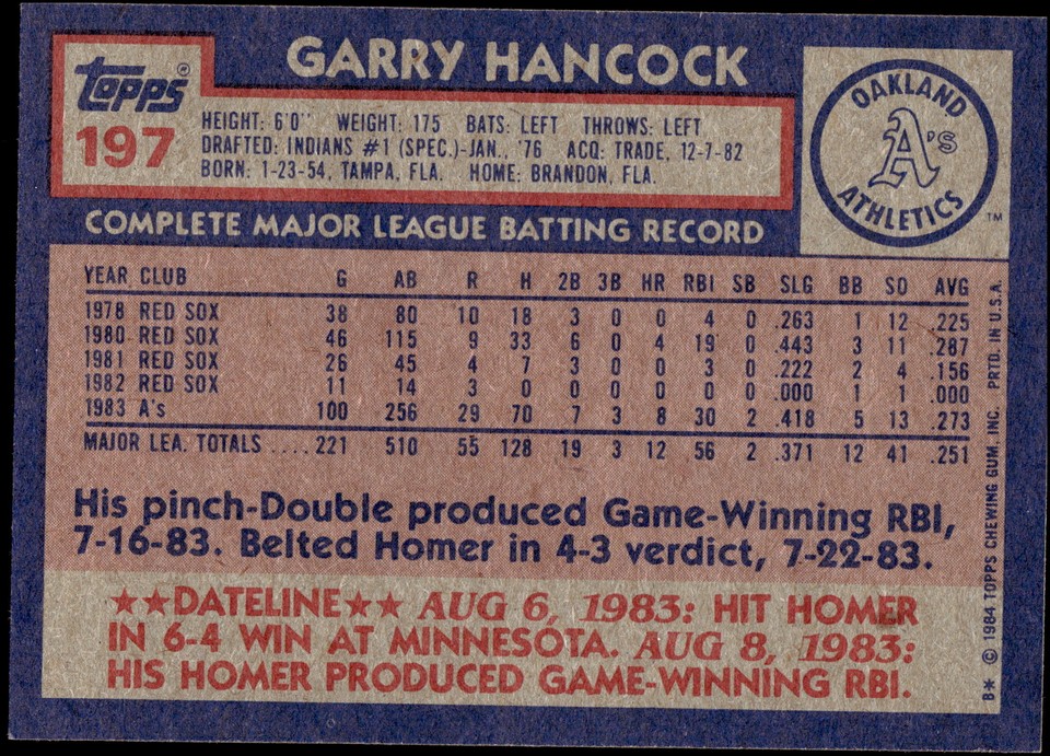 1984 Topps #197 Garry Hancock NM or Better | eBay