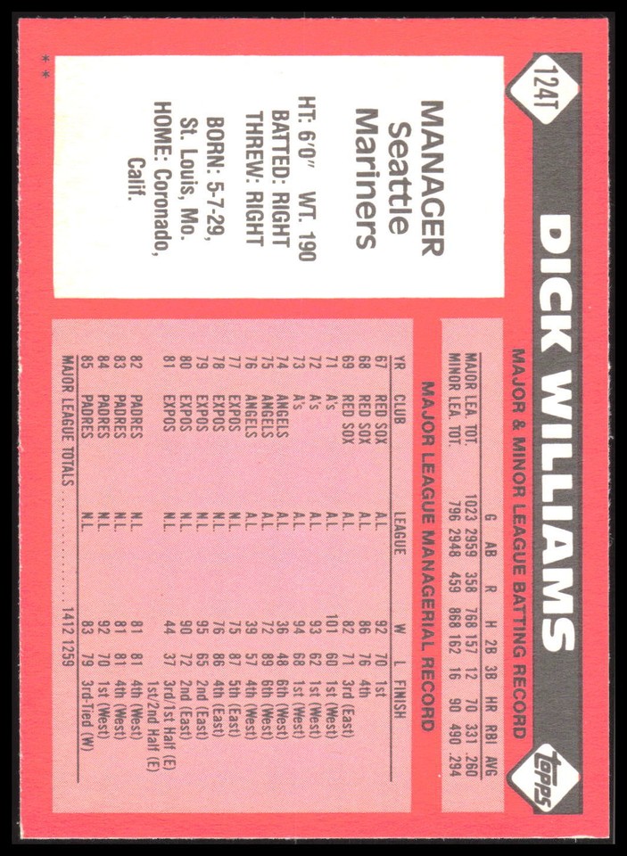 1986 Topps Traded Dick Williams #124T Seattle Mariners 5K | eBay