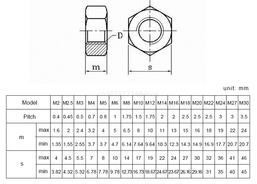 Sechskantmutter, Mutter,M2 bis M8, DIN934, Edelstahl, Messing, Stahl ...