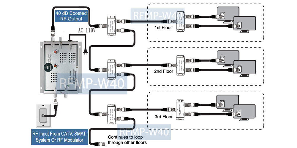 Catv Distribution System