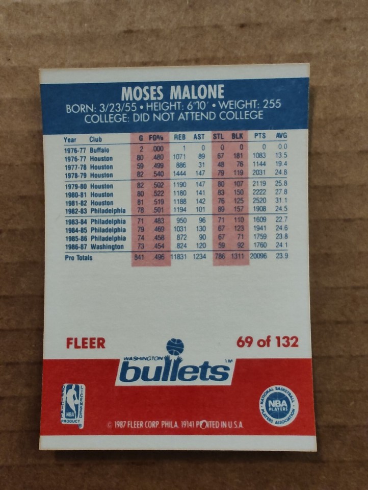MOSES MALONE Washington BULLETS 1987-88 FLEER Basketball CARD #69 | eBay