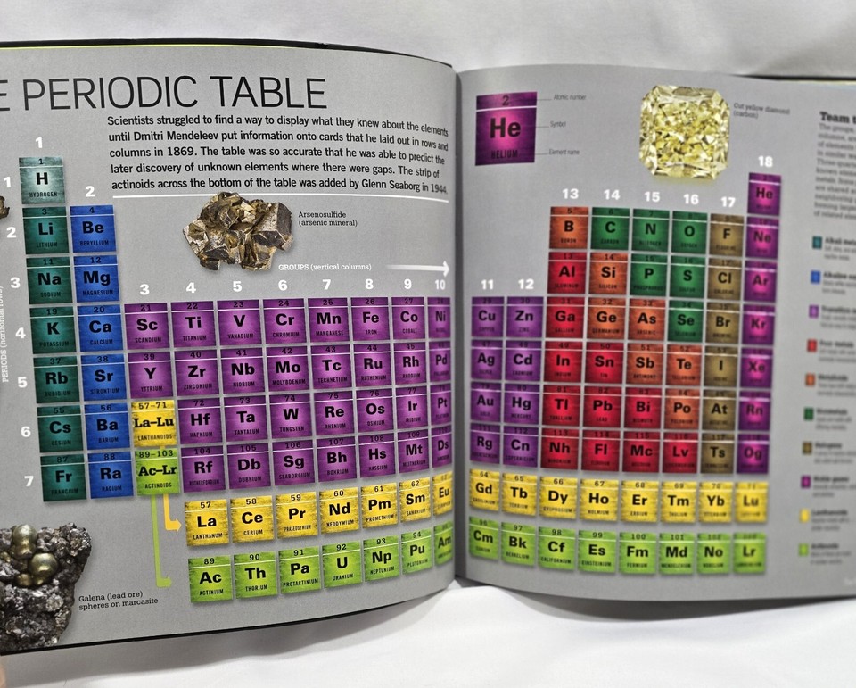 Periodic Table - Molecules - Smithsonian Science - 3 Book Lot Paperback ...