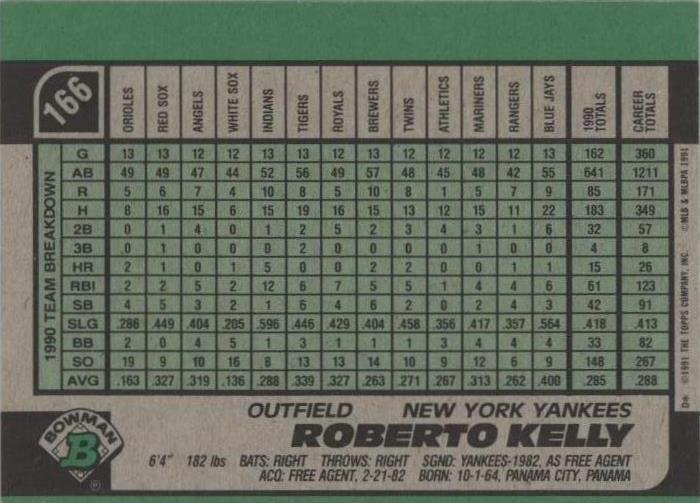1991 Bowman - Roberto Kelly #166 Blank Front for sale online | eBay
