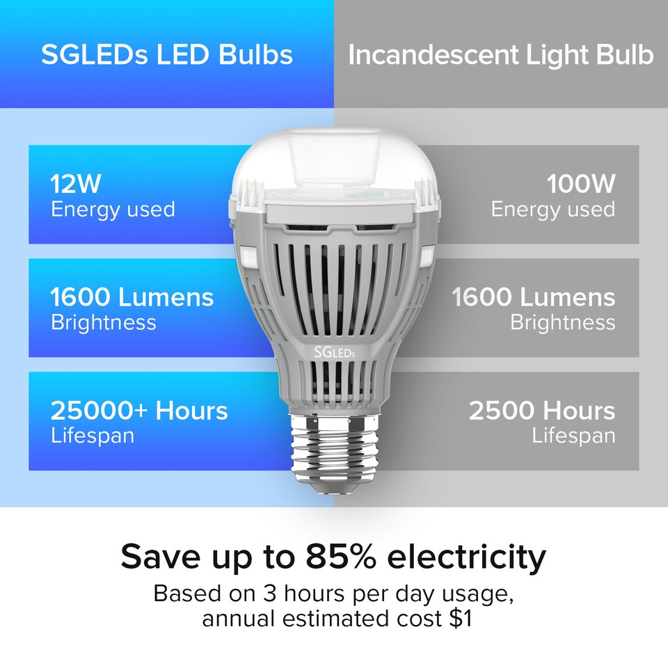 4 pcs Energy Saving LED Light Bulbs 100W Equivalent 12W 1600lm 5000K ...