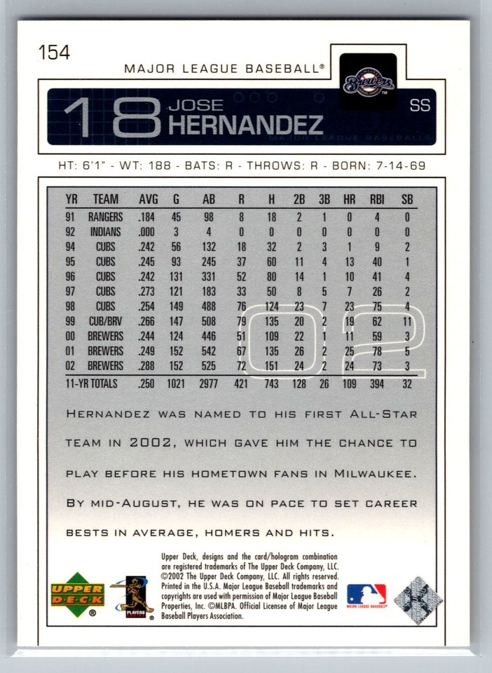 2003 Upper Deck Baseball #154 Jose Hernandez Milwaukee Brewers | eBay