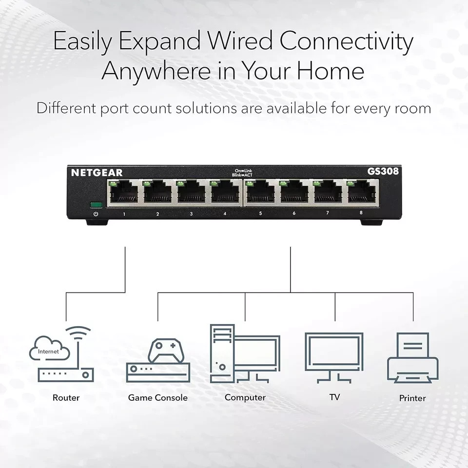 NETGEAR Ethernet Splitter 8-Port Gigabit Unmanaged Home Network Switch ...