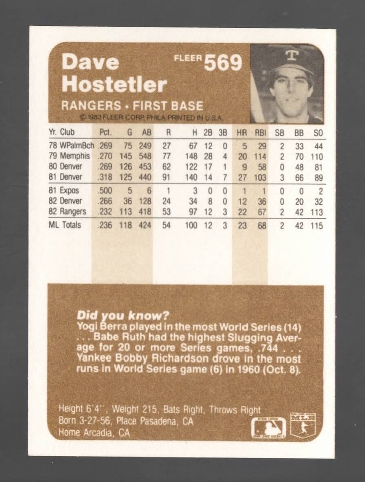 1983 Fleer #569 Dave Hostetler Near mint or better | eBay