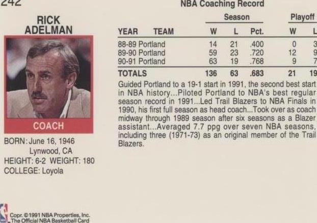 1991-92 NBA Hoops - Rick Adelman #242 for sale | eBay