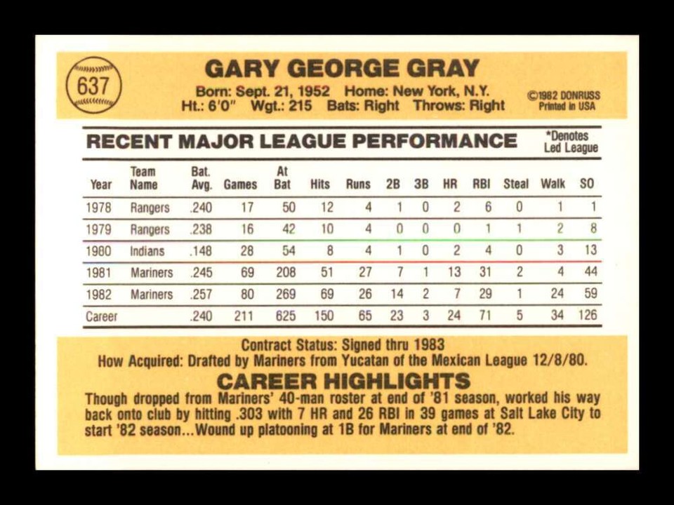 1983 Donruss Gary Gray #637 Seattle Mariners NM Near Mint | eBay