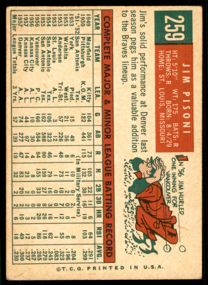 1959 Topps Jim Pisoni Baseball Cards #259 | eBay
