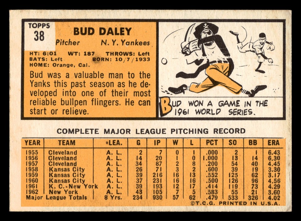 1963 Topps Bud Daley #38 New York Yankees HIGH GRADE NO CREASES BEAUTY ...