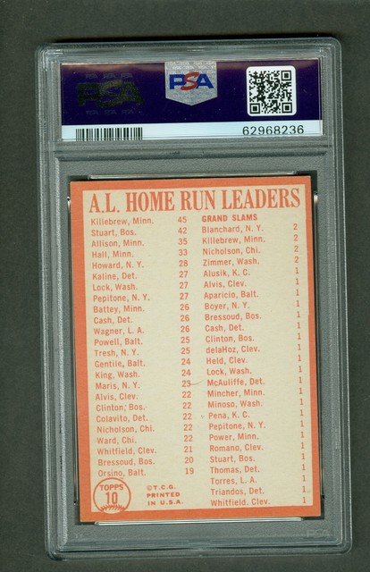 1964 Topps - Harmon Killebrew, Bob Allison, Dick Stuart #10 Dick Stuart ...