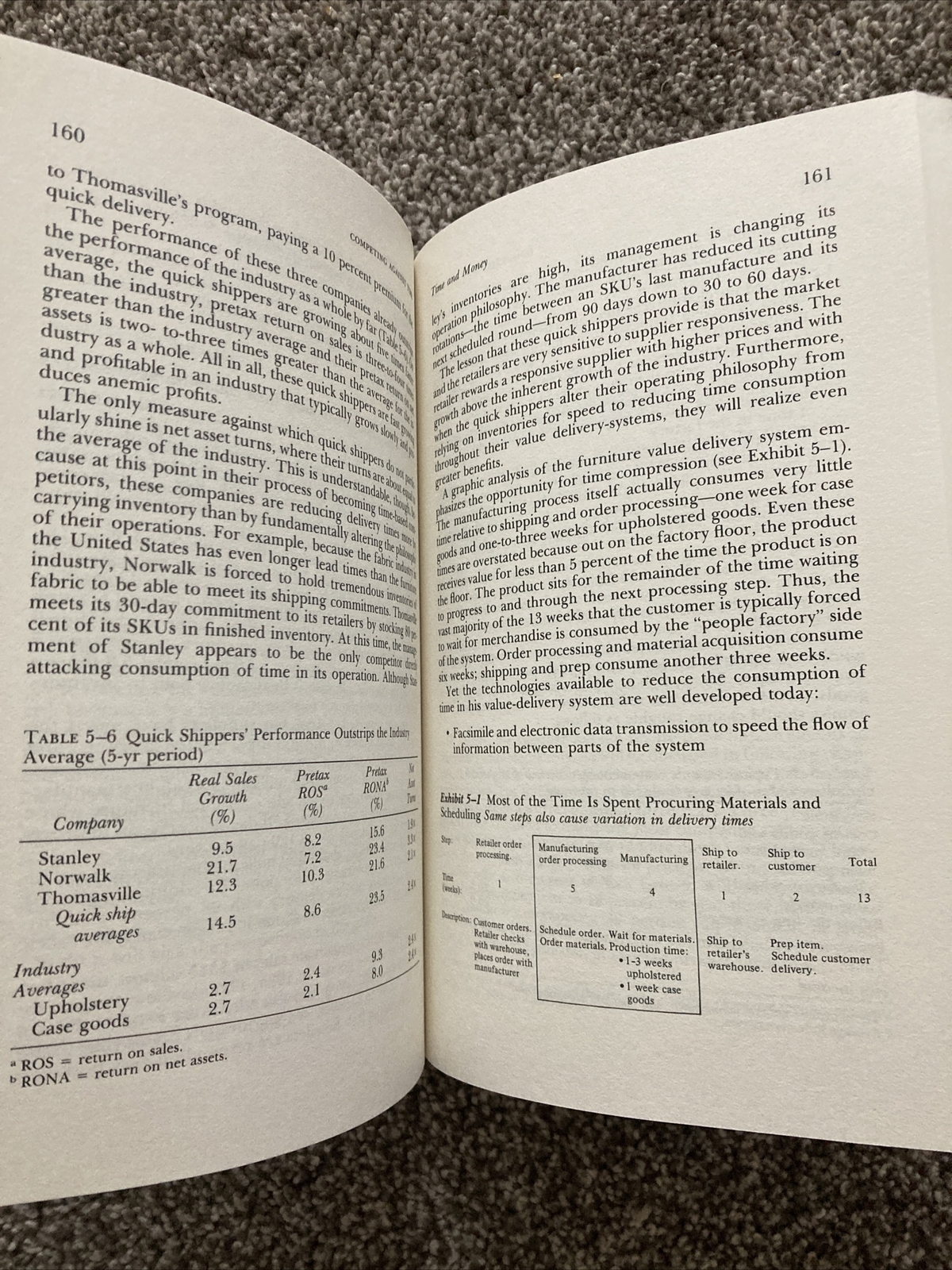 Competing Against Time : How Time-Based Competition Is Reshaping Global ...