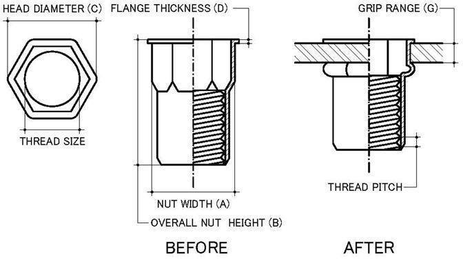 Pack of 200 Zinc M8 x 16.5mm Metric Coarse Nutsert Countersunk Half Hex Smooth | eBay Australia