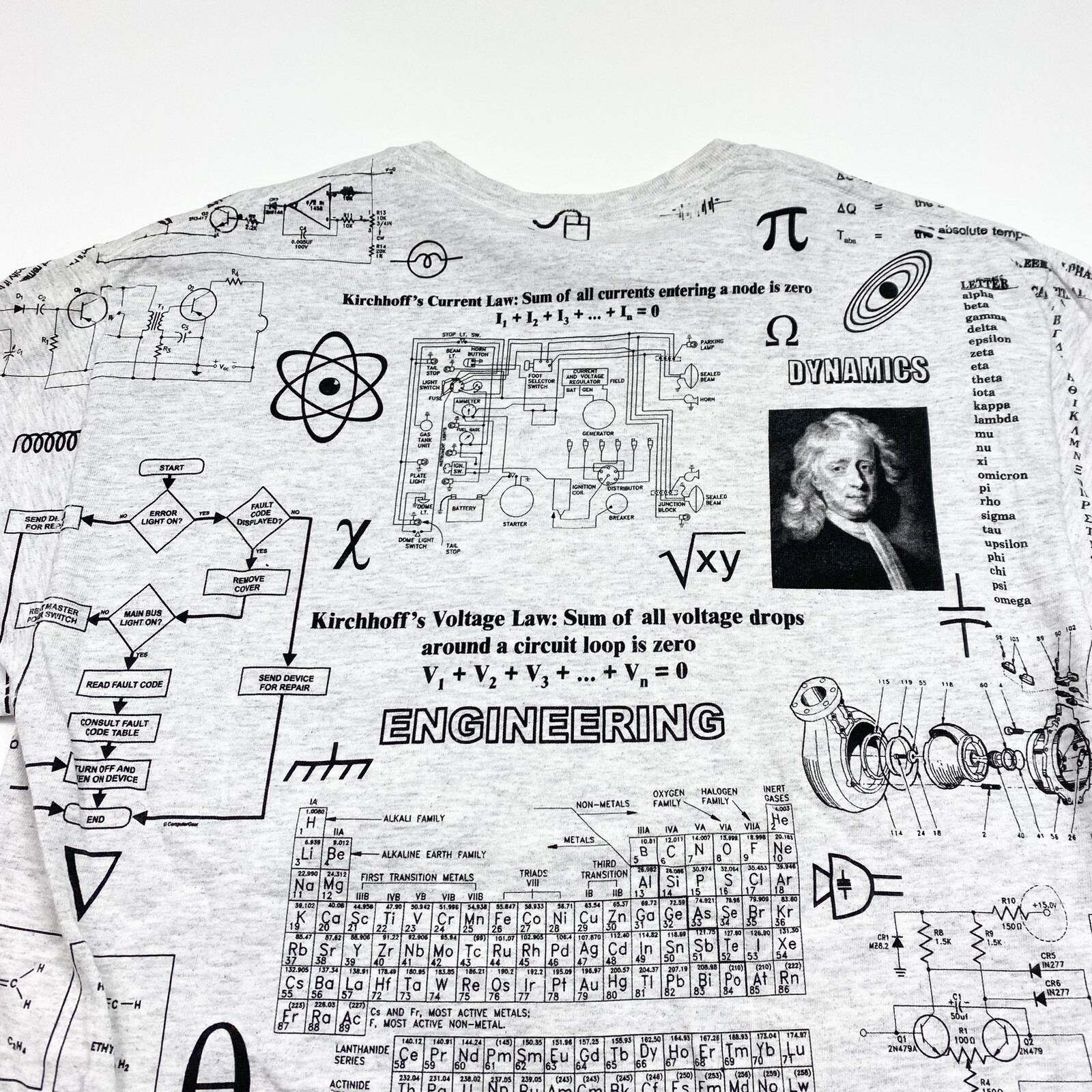 Men’s Engineering • Mechanical • Ohm’s Law • Dynamics… - Gem