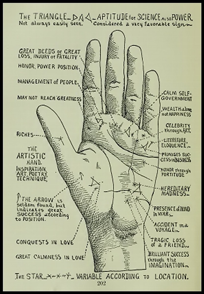 Fortune Telling Hand