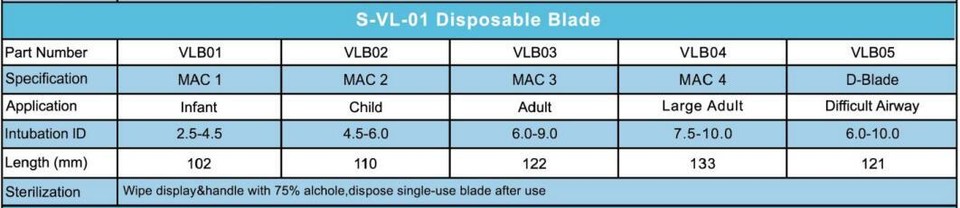 (US Delivery) Video Laryngoscope with disposable blades(MAC1/2/3/4/D ...