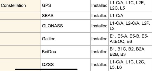 Trimble R780 Base, Rover, RTK, SBAS, GLONASS, Galileo, BeiDou, QZSS ...