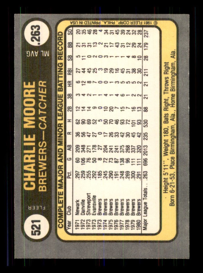 1981 BASEBALL 1981 Fleer Charlie Moore Milwaukee Brewers #521 1 | eBay