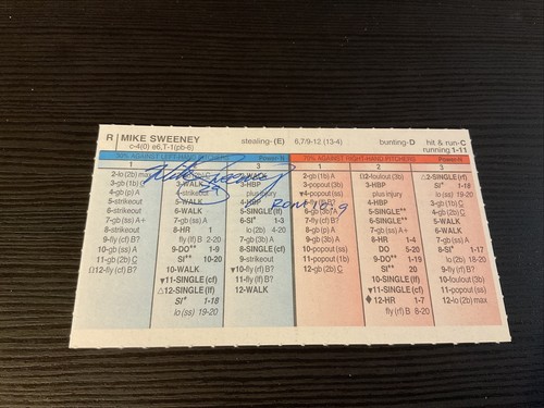 STRAT-O-MATIC Card Signed Mike Sweeney 1996 Royals | eBay