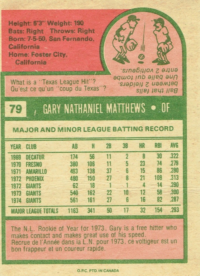 1975 O-Pee-Chee #79 Gary Mathews Baseball Card | eBay