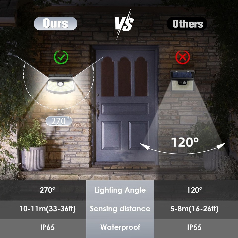 New Solar Motion Sensor Lights 120 LEDs with Lights Reflector,270° Wide ...