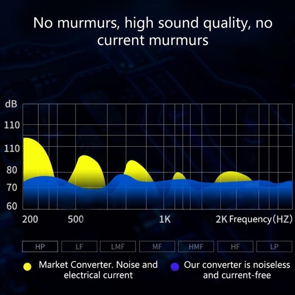 Multi-Port External Type-C Sound Card 3.5mm Audio Earphone Speaker Mic ...