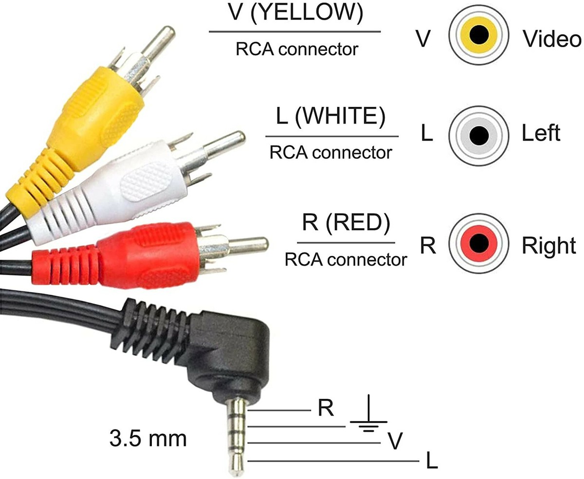 Rca To 3.5mm HQRP 3.5mm To RCA AV Cable - 56 Inch Compatible With Canon ...