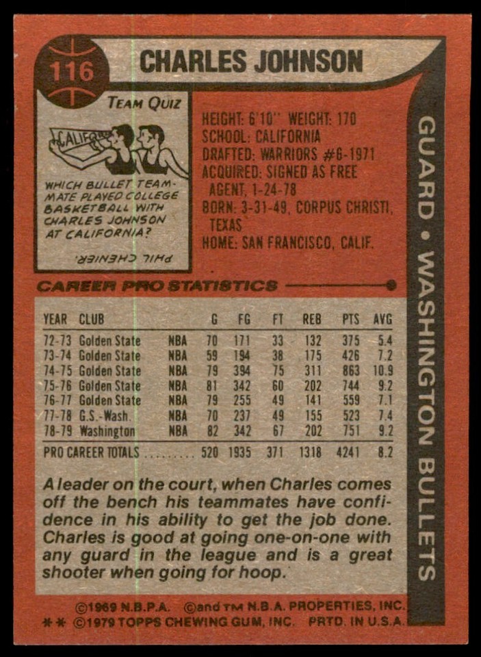 1979-80 TOPPS. CHARLES JOHNSON. WASHINGTON BULLETS #116 | eBay