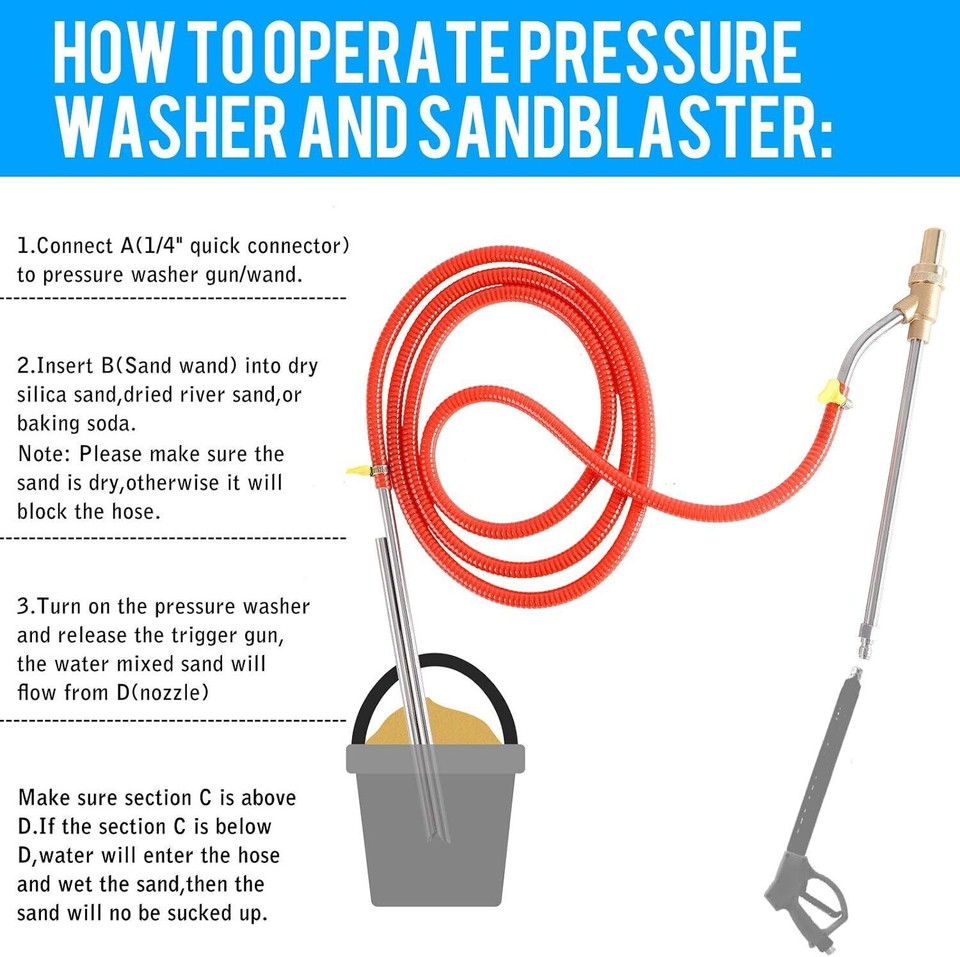 Sandblasting Kit for Pressure Washer Sand Blaster Attachment 5000 PSI Power | eBay