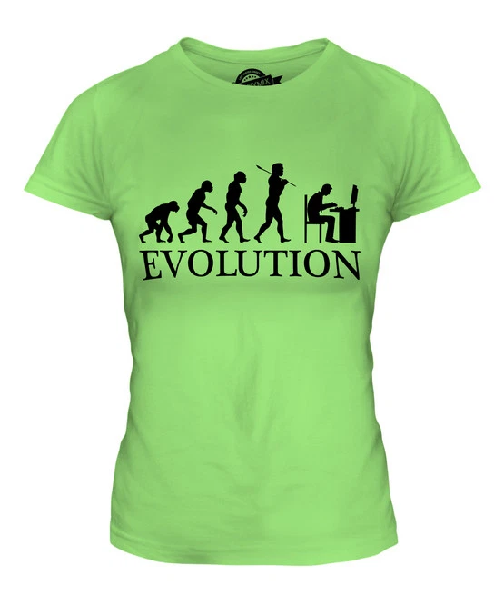 Evolution Of Man Computer