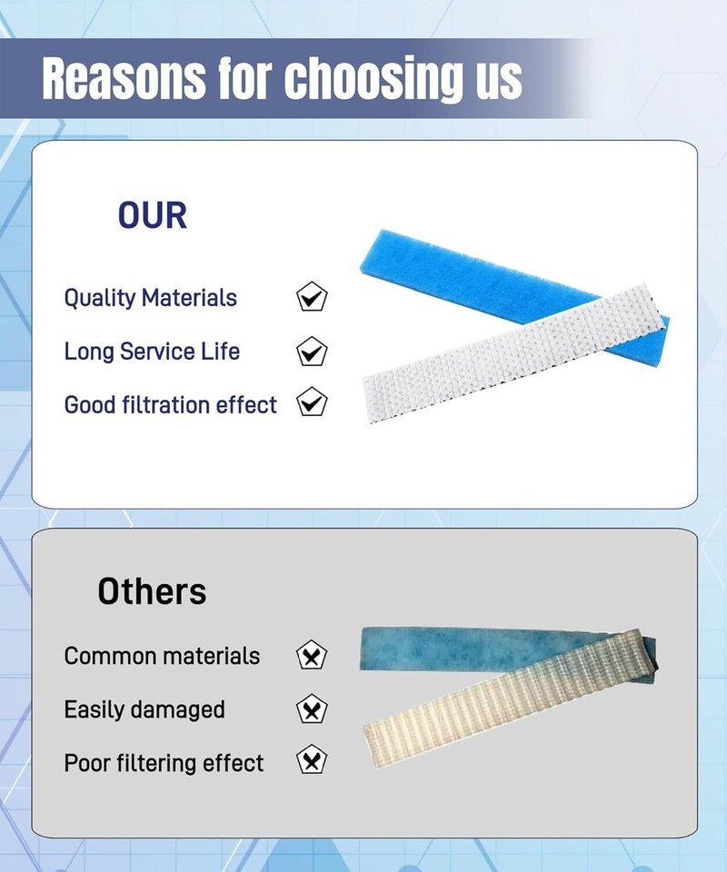 Mini Split Air Filter Fit for Fujitsu UTR-FA16 UTR-FA16-2 ASU9RLF1, 4 ...