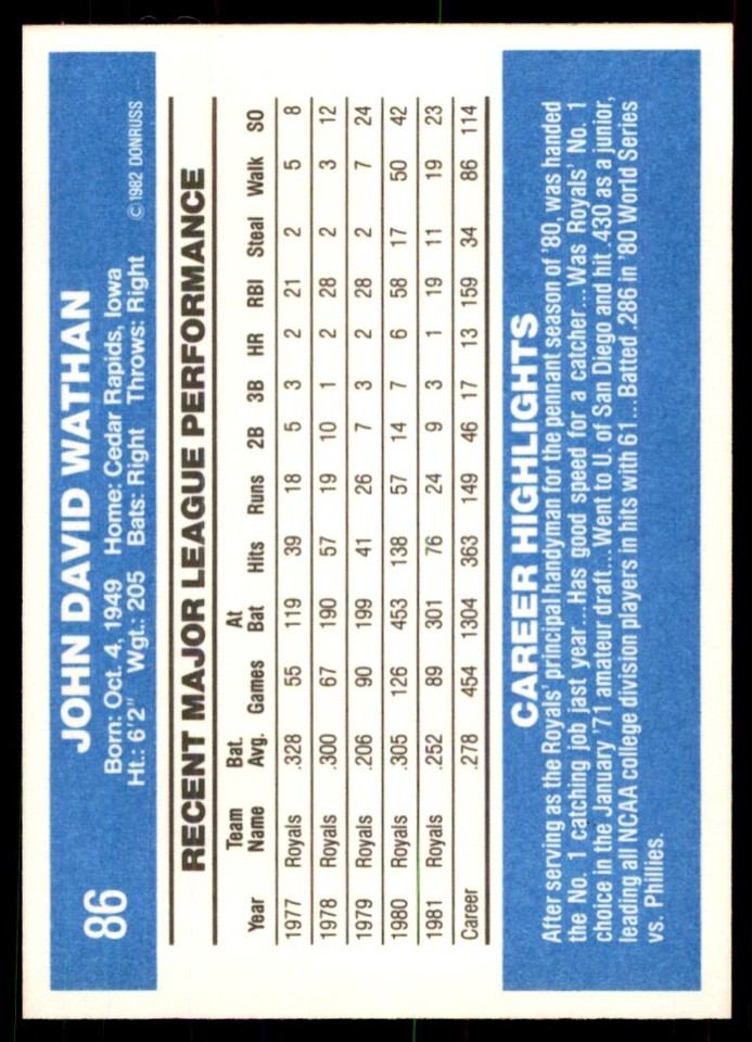 1982 Donruss Baseball Card John Wathan AA Kansas City Royals #86 | eBay
