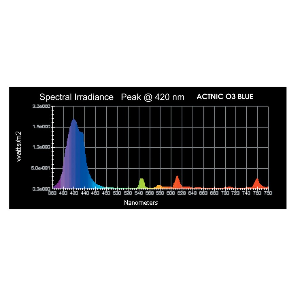 12pc Replacement Bulb F15T8 15W 18" T8 Fluorescent Lamp Light Bulb Day ...