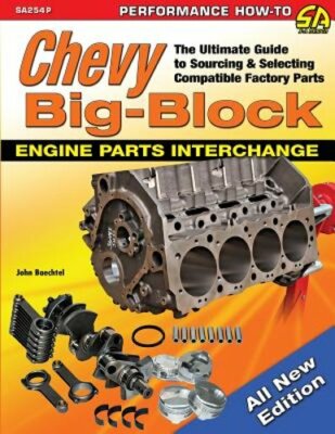 Decoding The Heart Of Your Engine The Ultimate Guide To Block Engine Parts