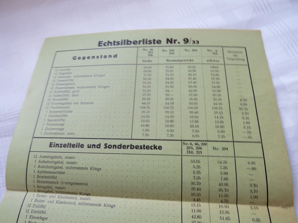 Cristian Gottlieb Wellner Aue , Preisliste | eBay.de