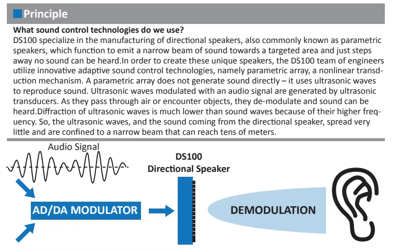 Ultrasonic With Focused Audio Technology Parametric Array Speaker for ...