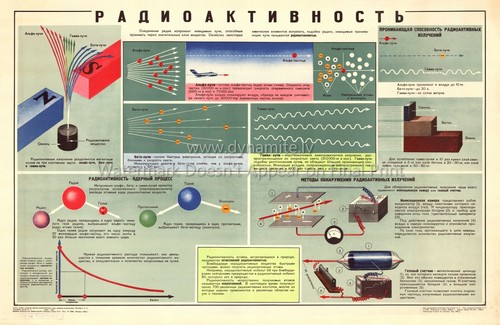 Soviet Russian Military Poster Print NUCLEAR WEAPONS AND RADIATION | eBay