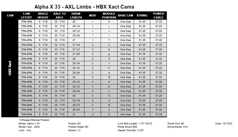 Hoyt Archery HBX Xact Mods/Modules - CHOOSE Xact 1, 2, or 3 - For Alpha ...