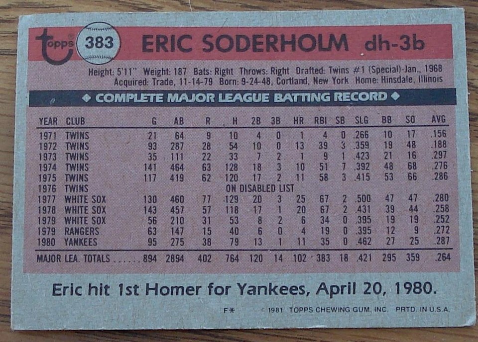 Eric Soderholm, Yankees, 1981 #383 Topps Card, VG COND - GREAT ...