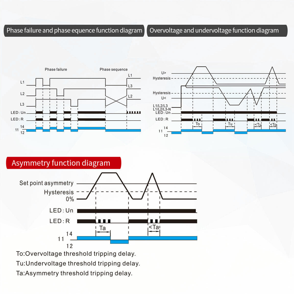 3 Phase Rotation Meter MONITORING OF PHASE SEQUENCE, PHASE FAILURE ...