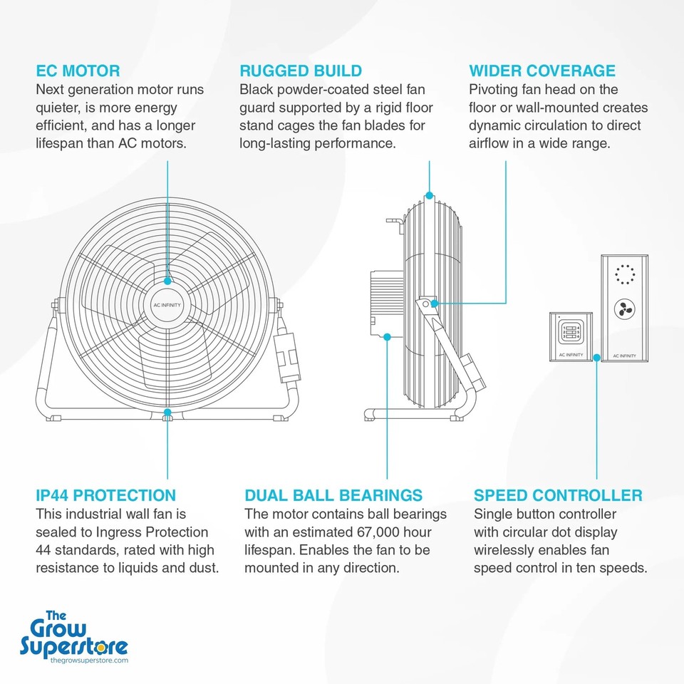 CLOUDLIFT S14 – AC Infinity 14-Inch Floor and Wall Fan with Wireless ...