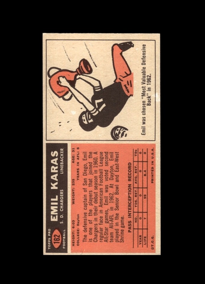 1965 Topps Set-Break #162 Emil Karas EX-EXMINT *GMCARDS* | eBay