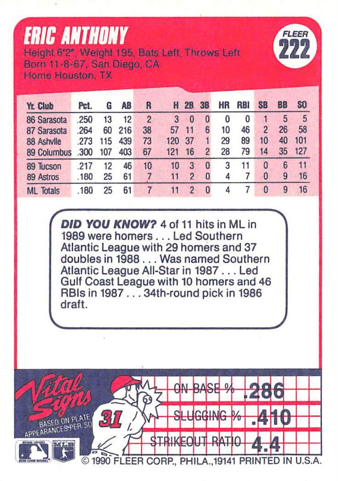 Eric Anthony Houston Astros Autographed 1990 Fleer Baseball Card #222 ...