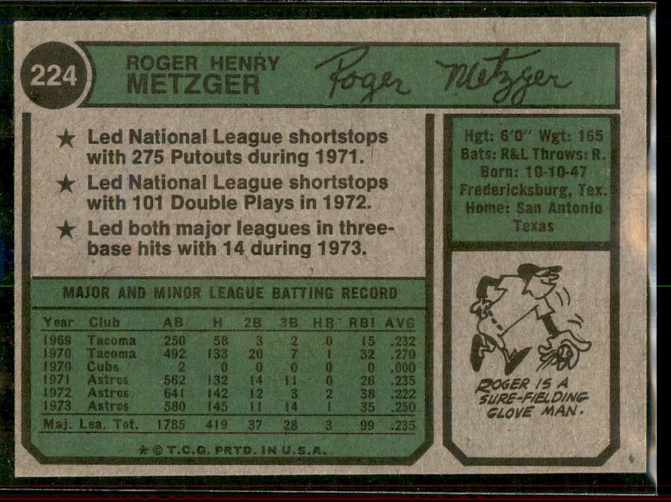 1974 Topps Roger Metzger #224 Houston Astros | eBay