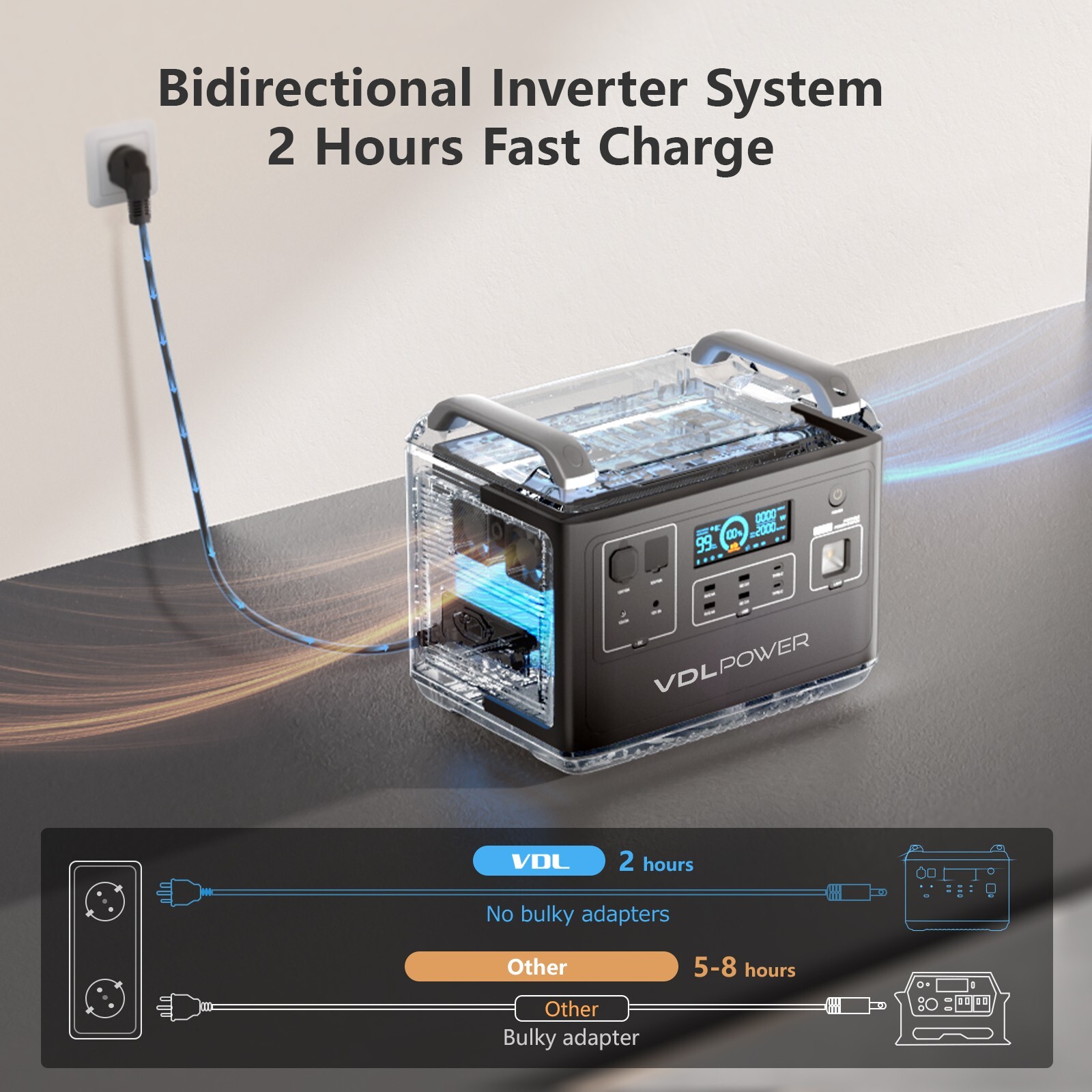 VDL 2000W/1997Wh Portable Power Station Battery Solar Generator Camping ...